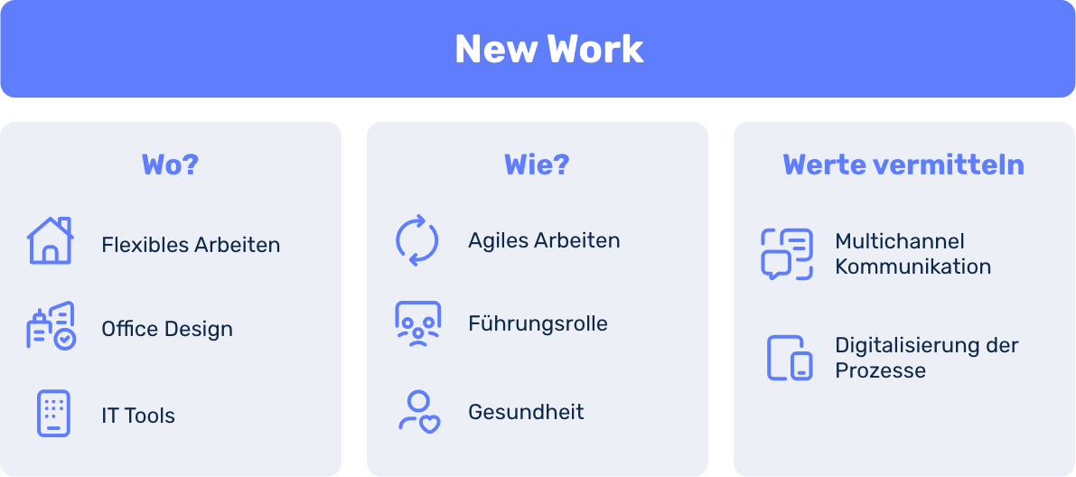 New Work - der Einstieg in die Zukunft der Arbeitswelt - :pxtra