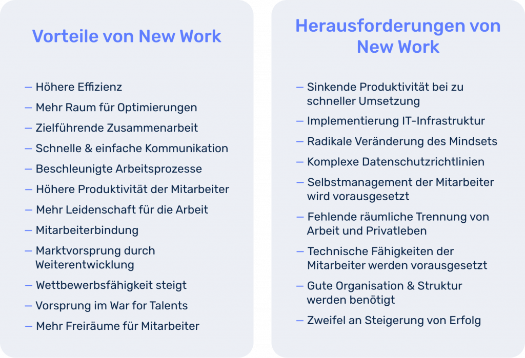 New Work - der Einstieg in die Zukunft der Arbeitswelt - :pxtra